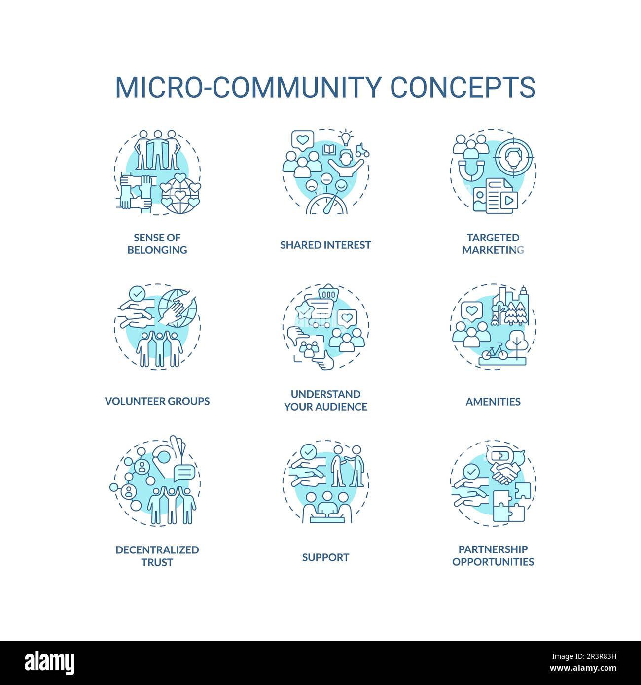 Micro community turquoise concept icons set Stock Vector Image & Art ... Micro community turquoise concept icons set Stock Vector Image & Art ...