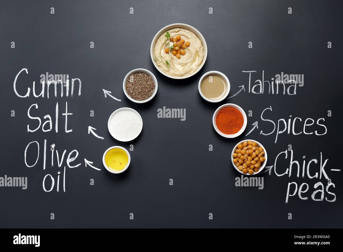Delicious hummus, ingredients and chalk written products names on black ...