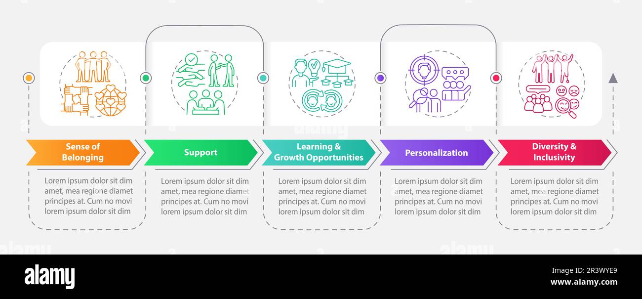 Micro community advantages rectangle infographic template Stock Vector Image & Art - Alamy