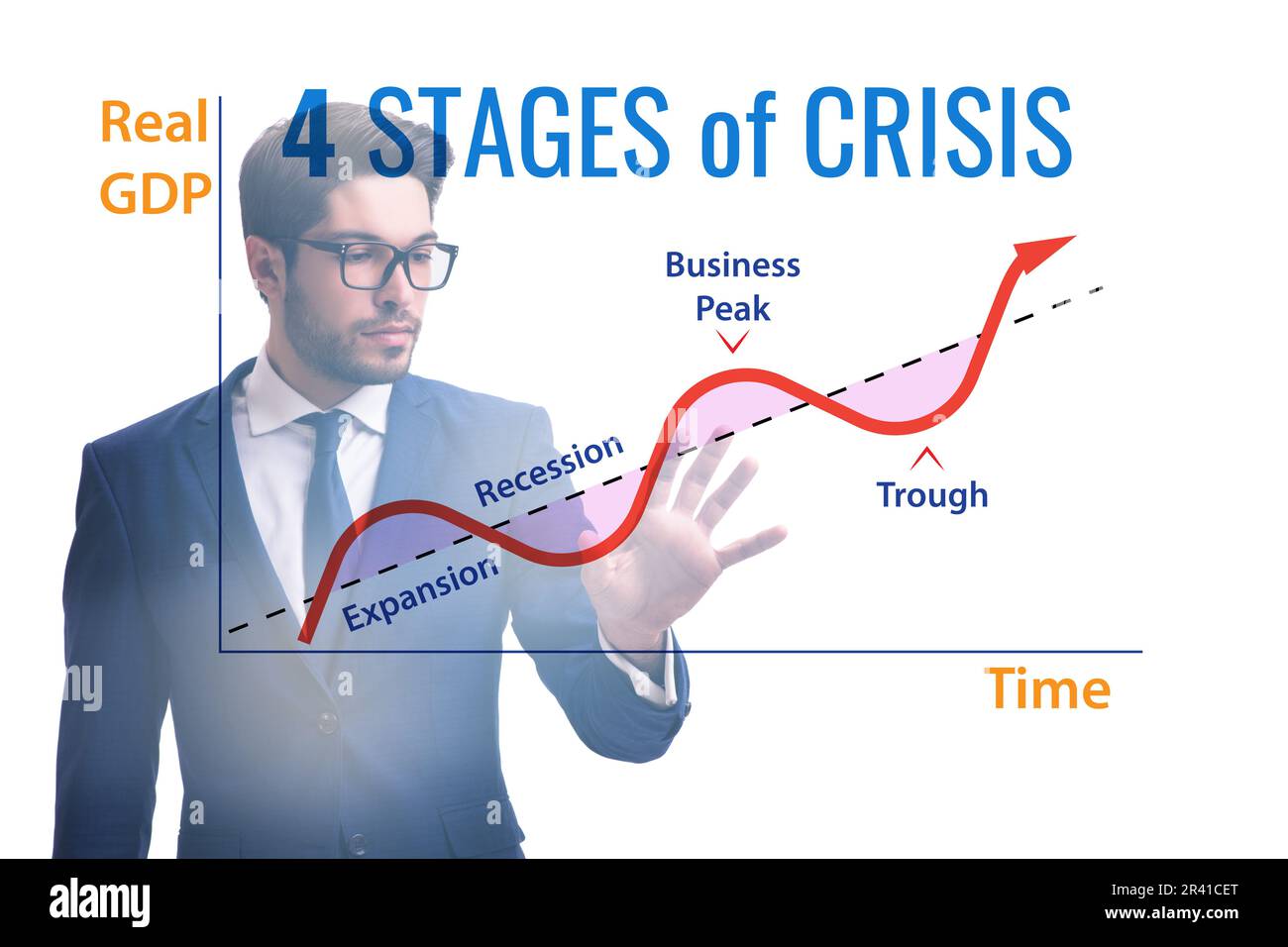 Illustration of four stages of crisis Stock Photo - Alamy
