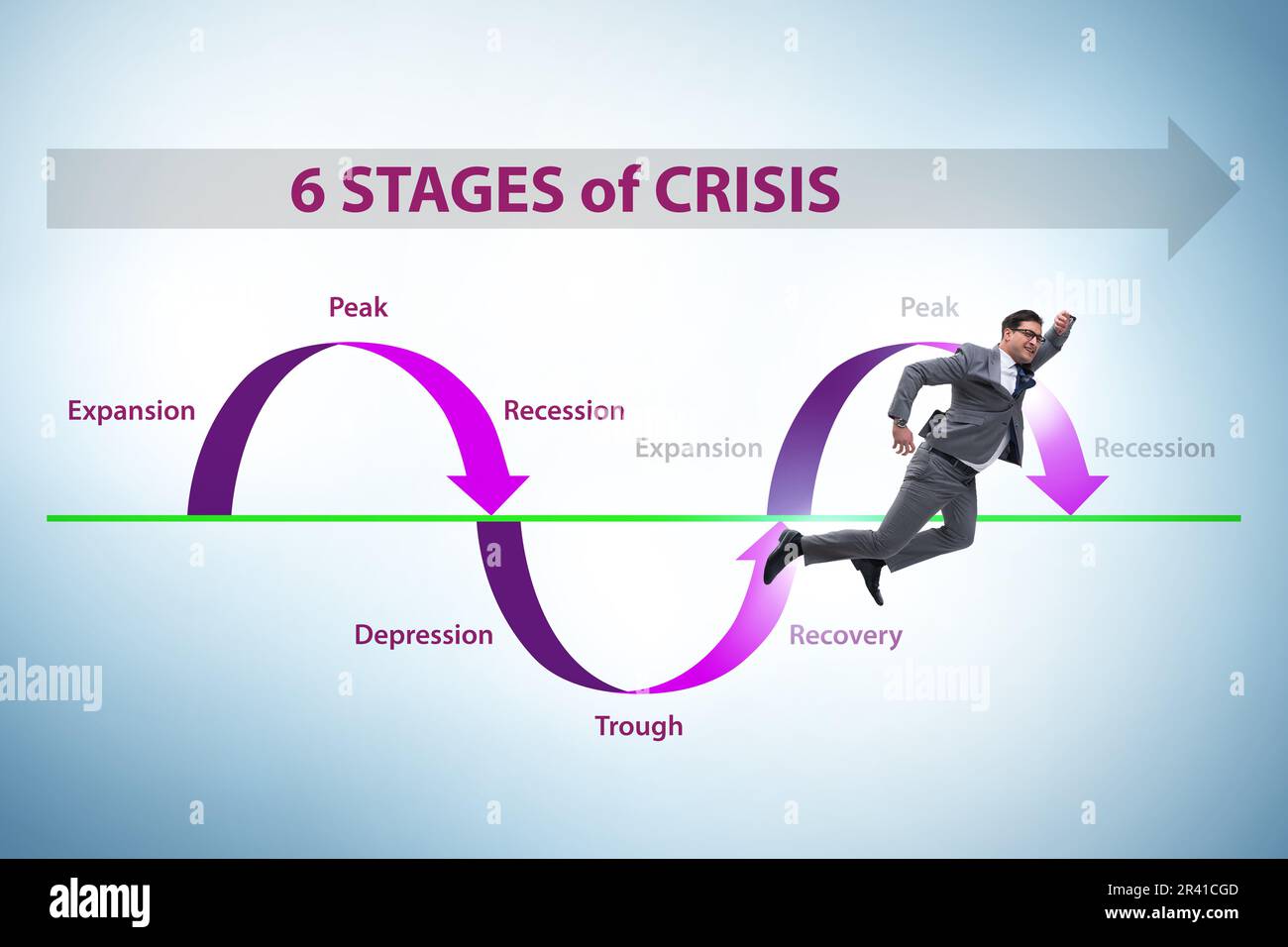 Illustration of six stages of crisis Stock Photo - Alamy