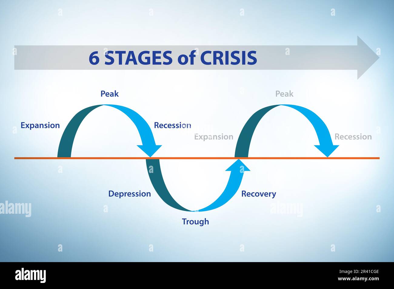 Illustration of six stages of crisis Stock Photo - Alamy
