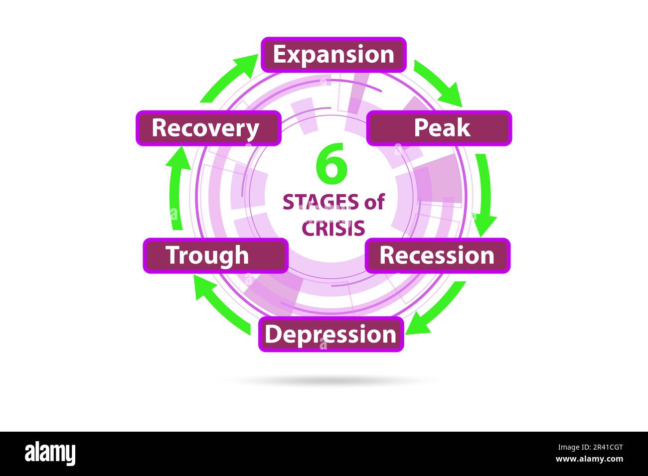 Illustration of six stages of crisis Stock Photo - Alamy