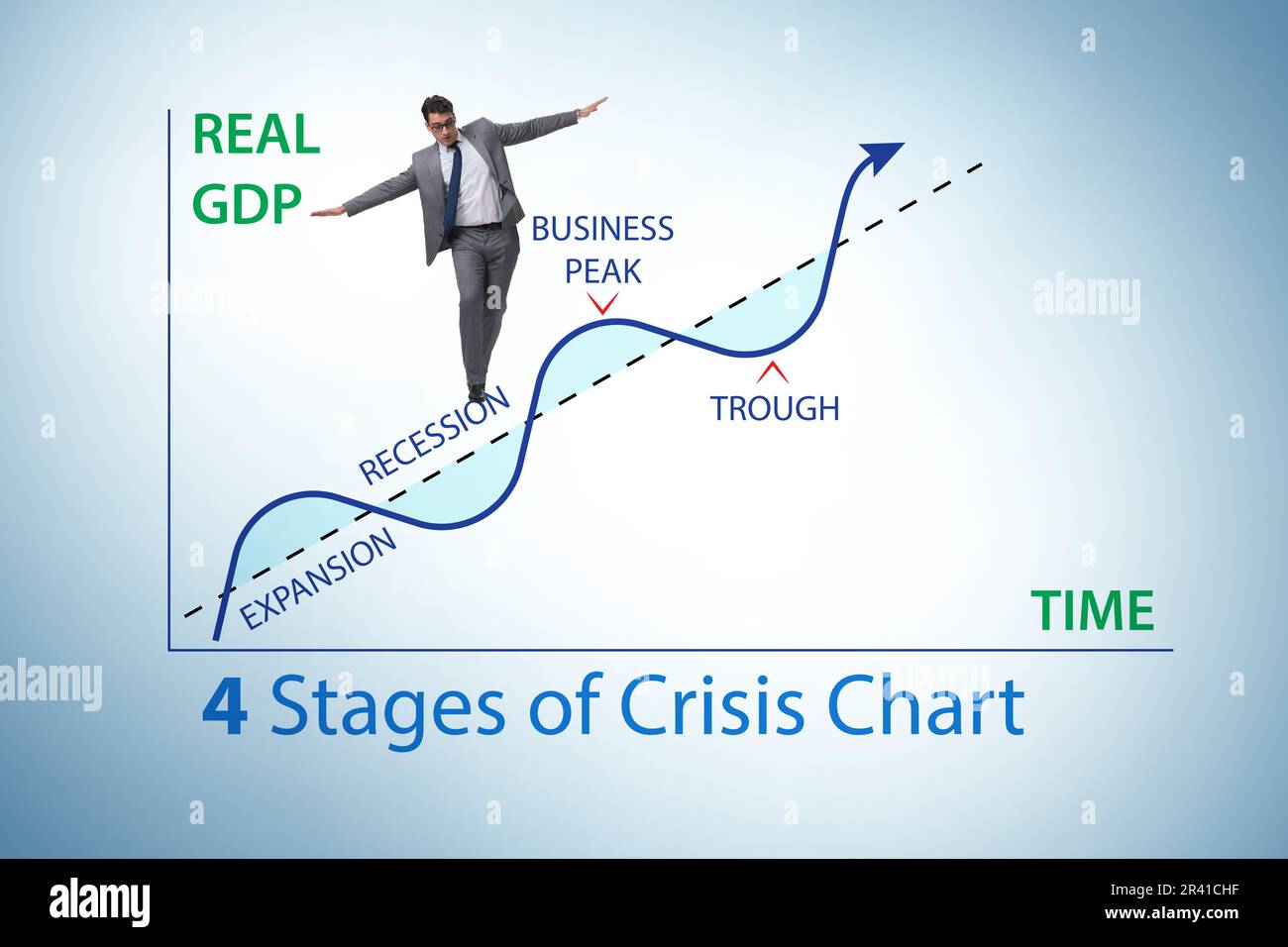 Illustration of four stages of crisis Stock Photo - Alamy