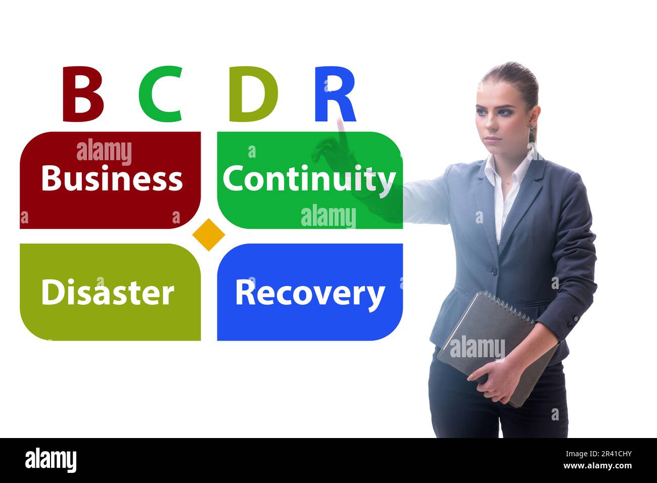 Business continuity disaster recovery concept Stock Photo - Alamy