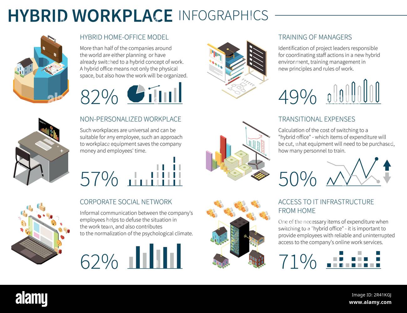 Hybrid work home office model non personalized workplace training of ...
