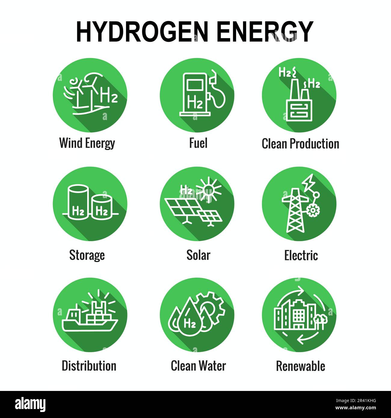 Clean Hydrogen Production with Green Energy Icon Set Stock Vector Image ...