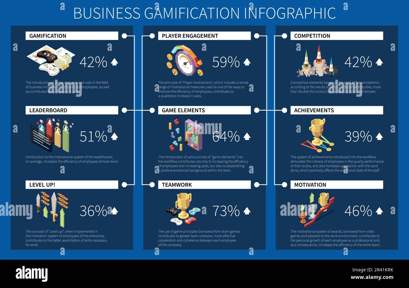 Business gamification competition teamwork motivation achievements infographic with percentage ...