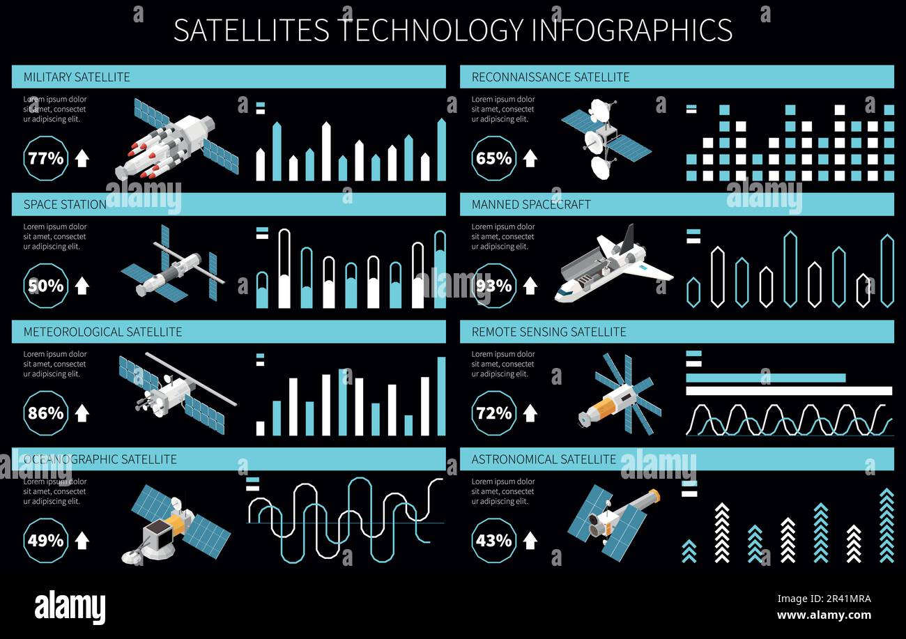 Satellite technology isometric infographics with different types of ...