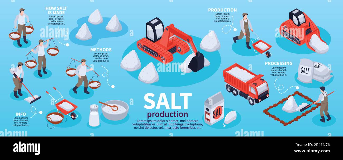 Salt production infographic set with mineral manufacture symbols ...
