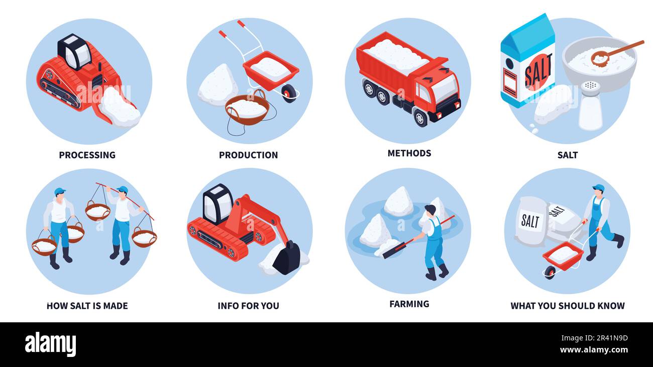Salt production round set with production and methods symbols isometric ...