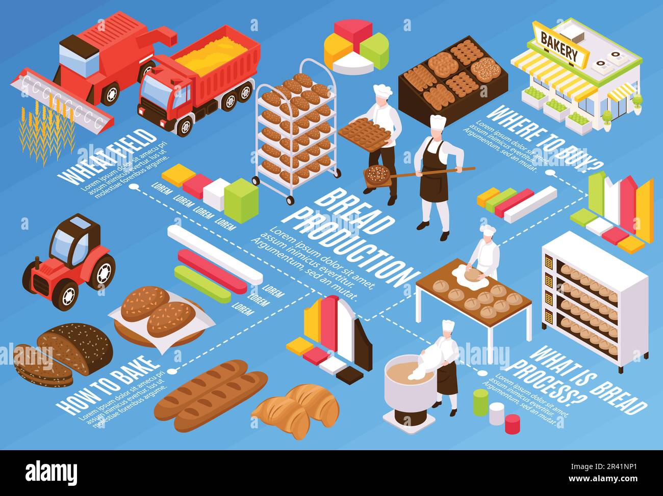 Bread production flowchart with wheat field symbols isometric vector illustration Stock Vector ...