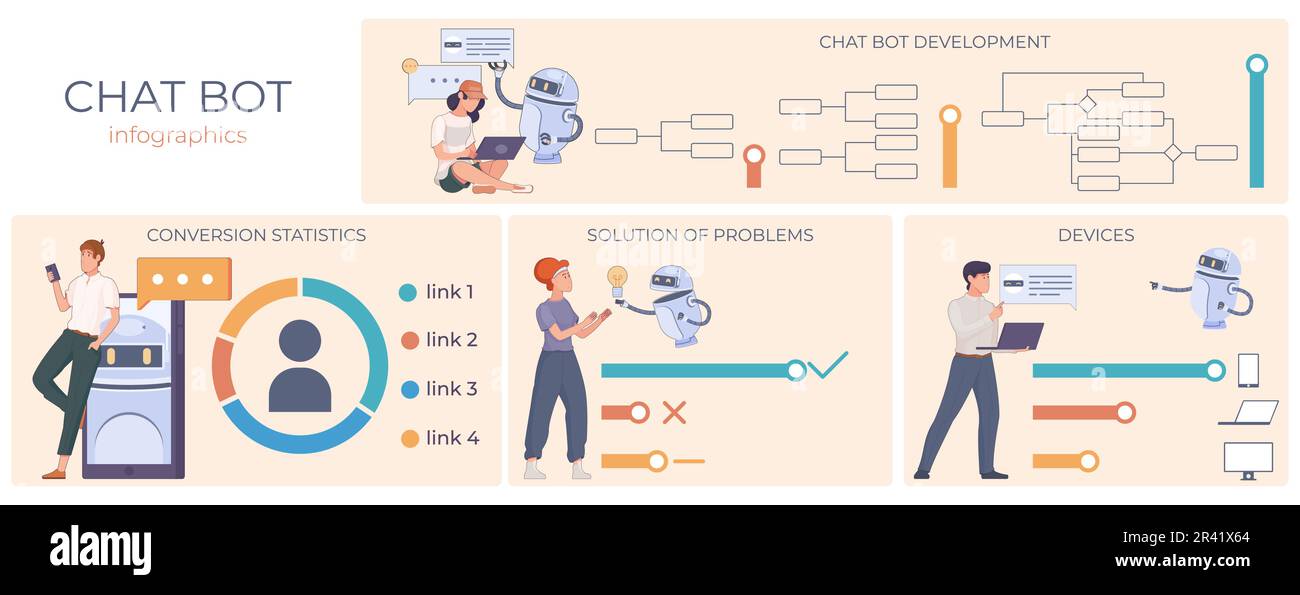 Chat bot set of infographic compositions with flat images of people robots algorithms charts and ...
