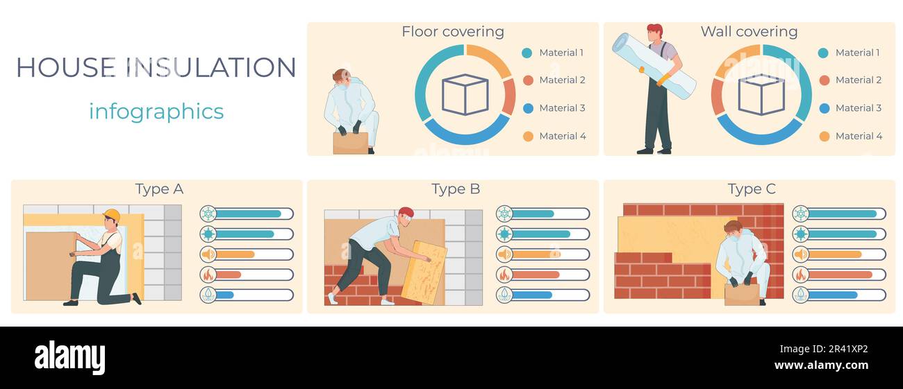 Thermal insulation flat set of infographic compositions with handyman character bar charts ...