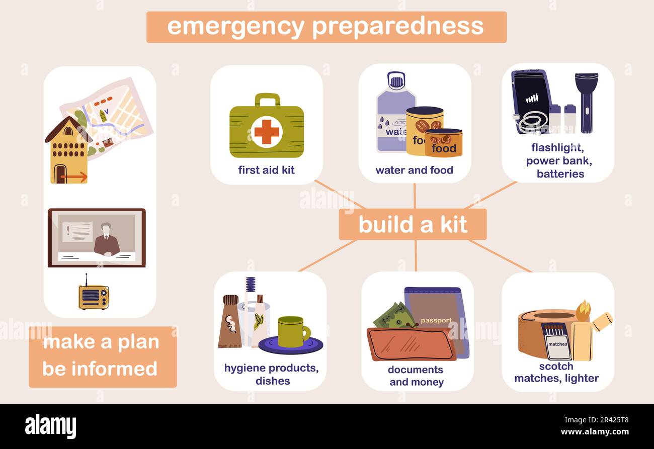 Disaster prevention infographics with set of flat compositions with ...