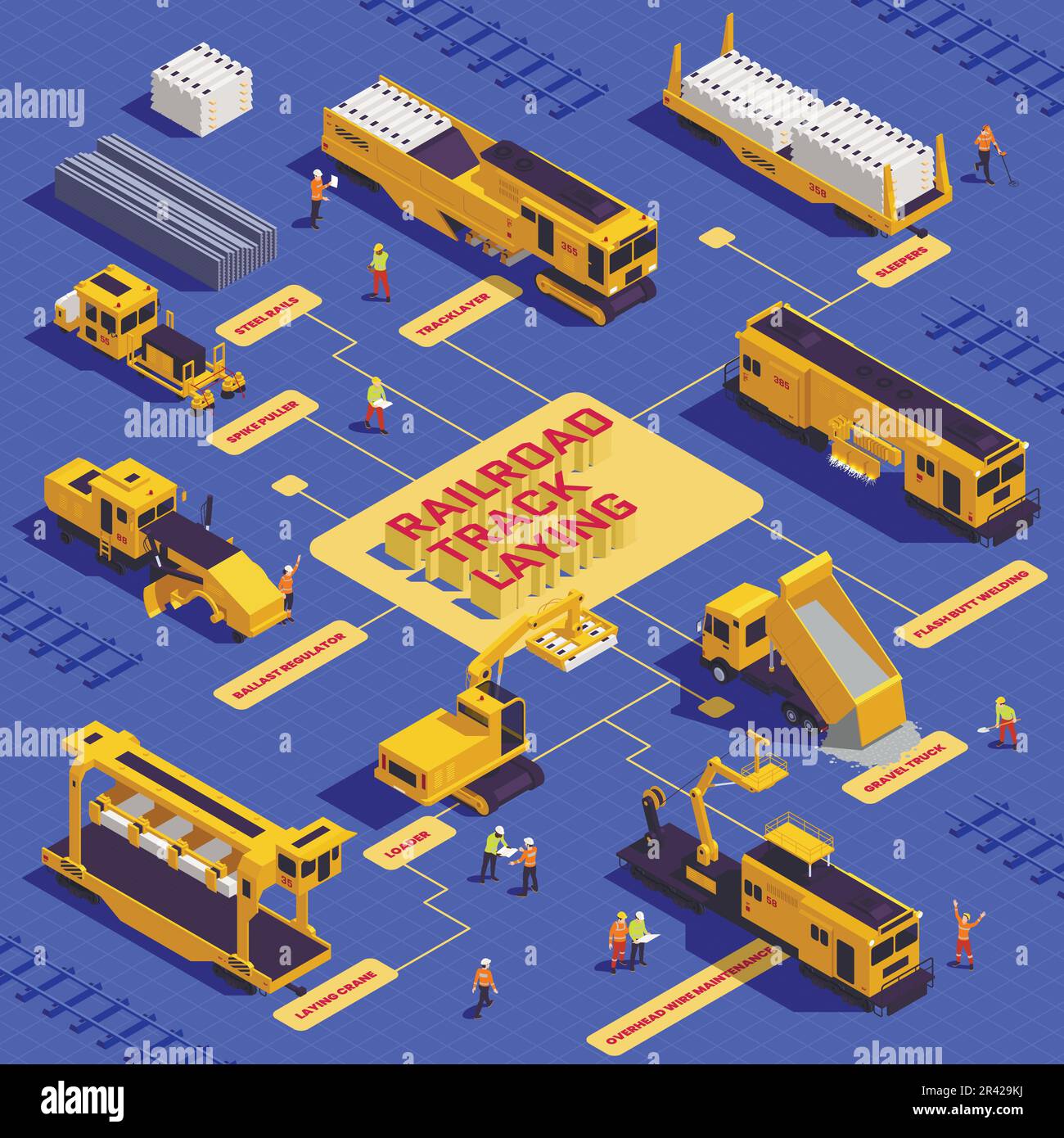Railroad track laying isometric flowchart with machinery construction ...