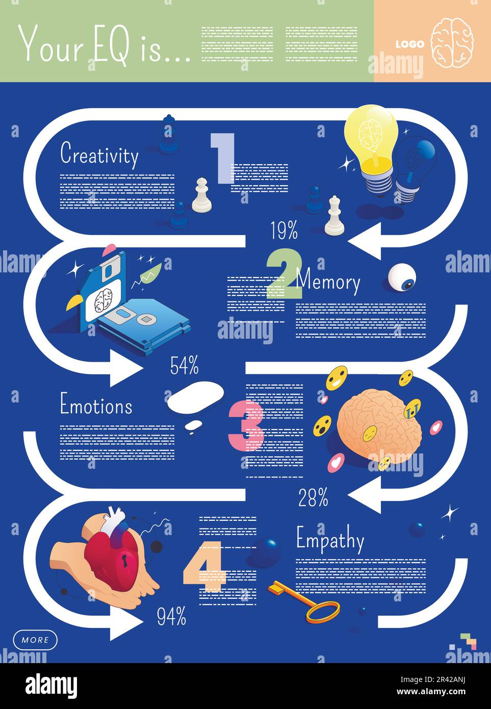 Emotional intelligence thinking mental concepts isometric infographics ...