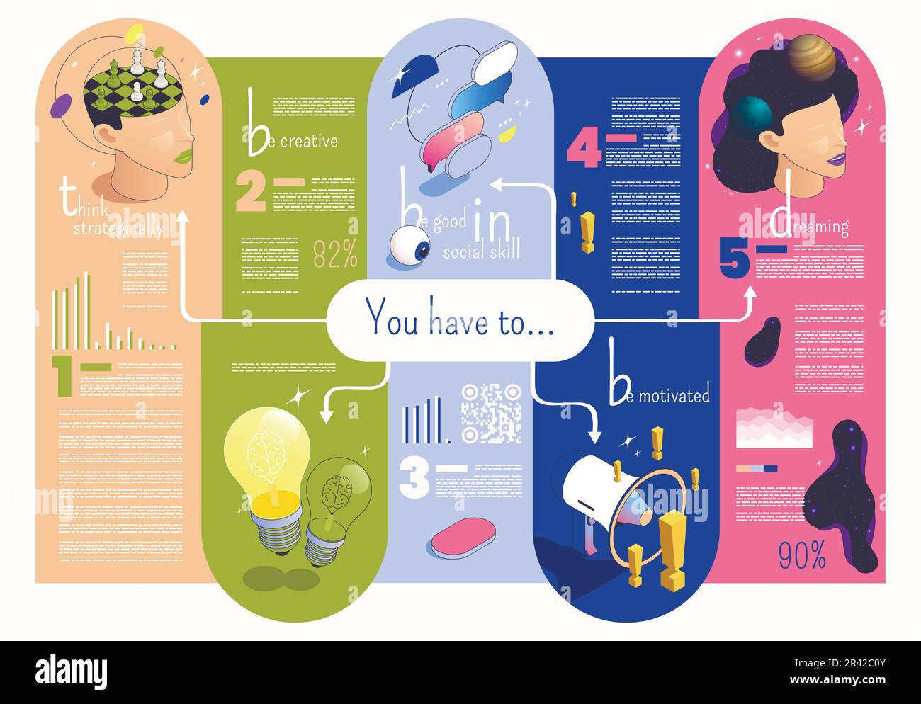 Emotional intelligence thinking mental concepts isometric infographics ...