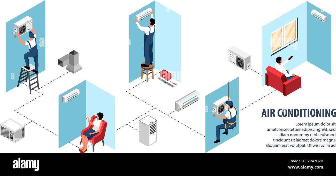 Air conditioning isometric flowchart with house climate devices ...