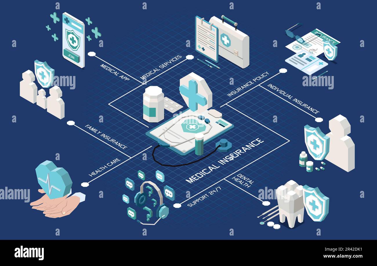 Health insurance isometric flowchart with medical help symbols vector ...