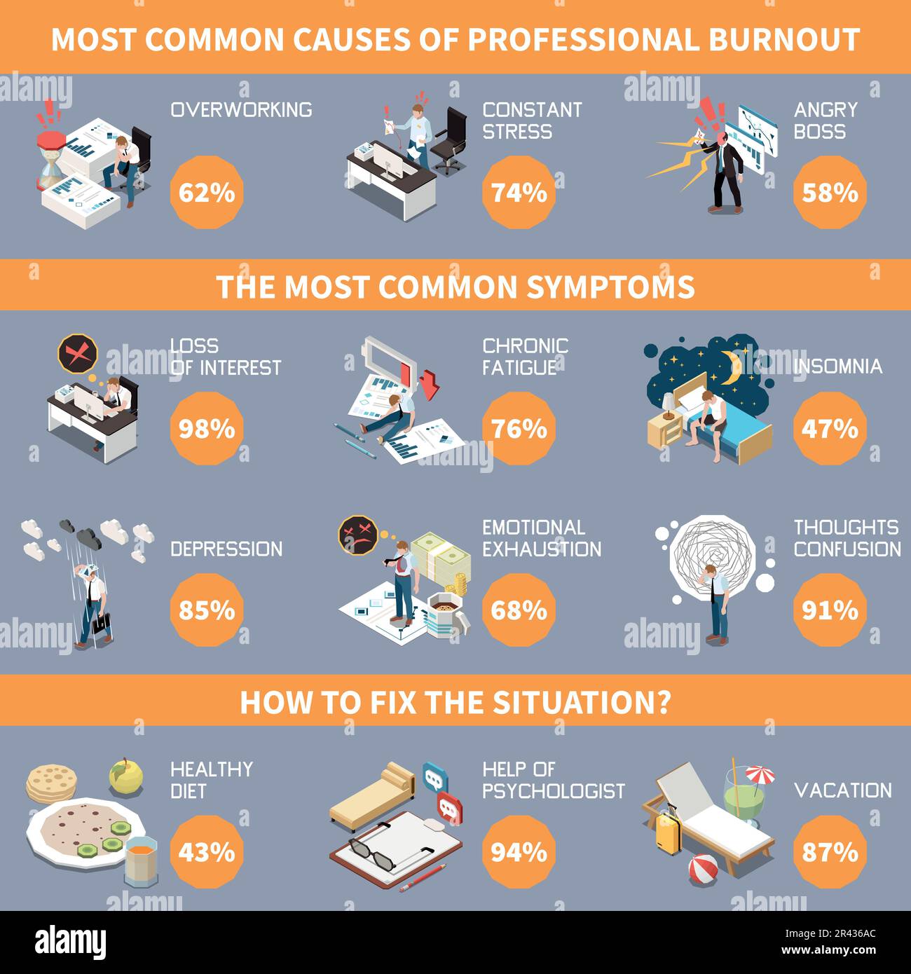 Professional emotional burnout syndrome isometric infographics with ... Professional emotional burnout syndrome isometric infographics with ...