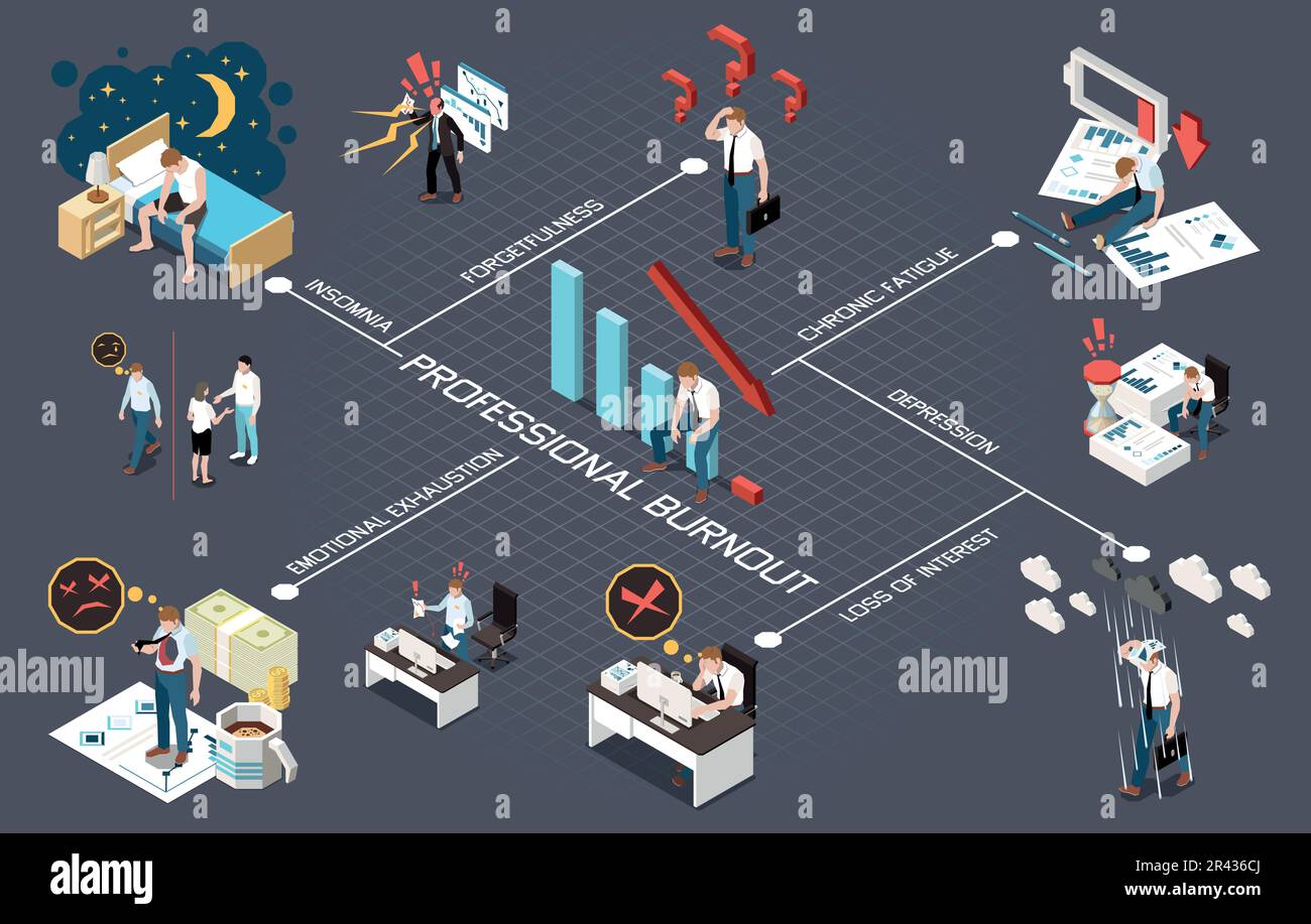 Professional burnout syndrome isometric flowchart with emotional stress ...