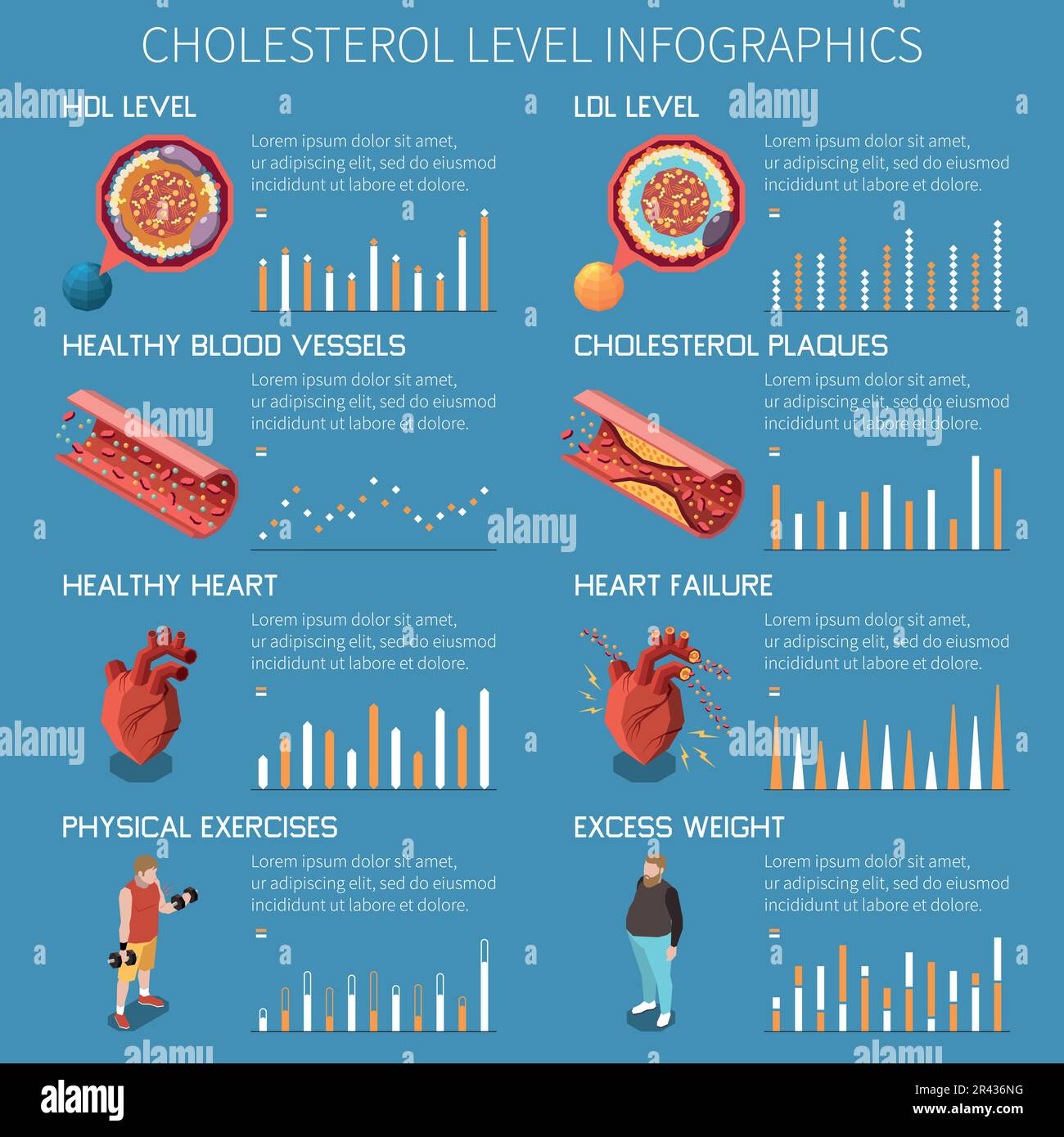 Choedterol isometric infographics with heart failure risk symbols ...