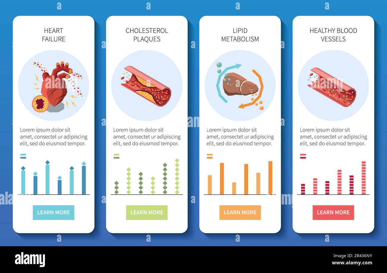 Cholesterol level and lipid metabolism symbols isometric banner set ...