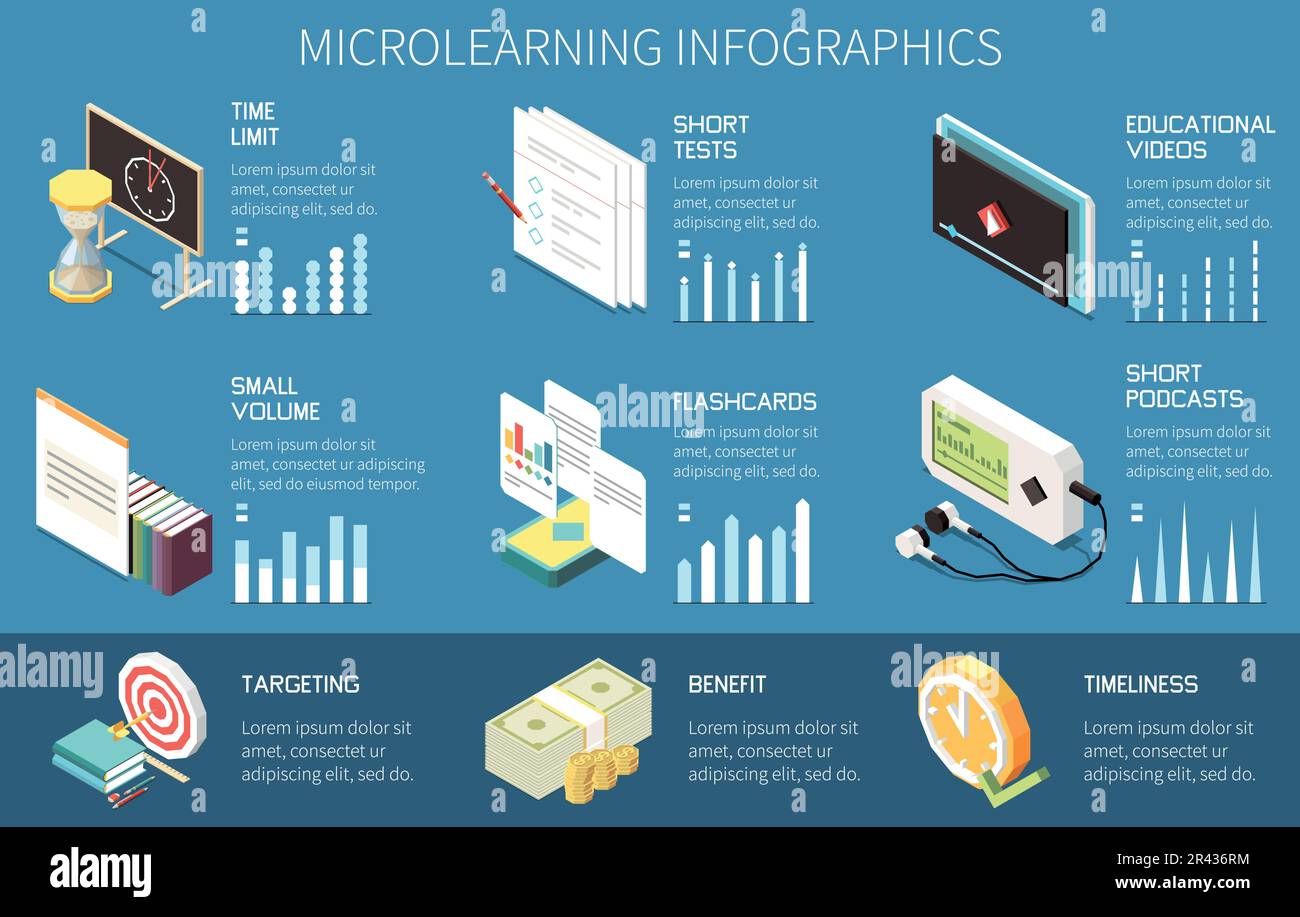 Microlearning isometric infographics with educational trends and charts ...