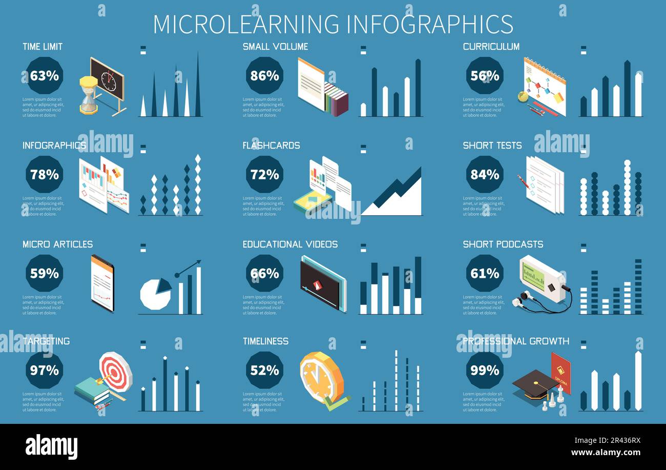 Microlearning isometric infographics with modern educational trends ...
