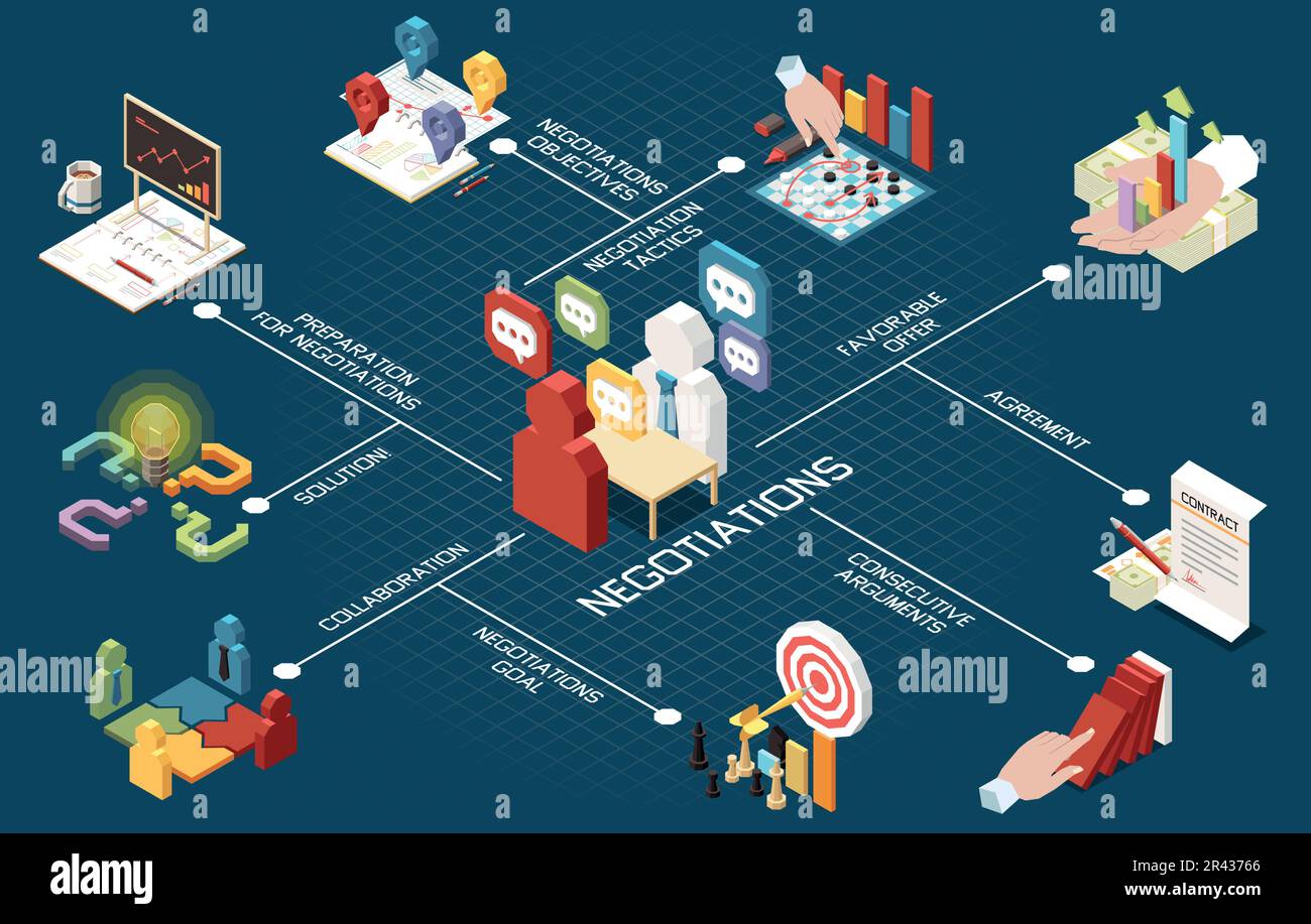 Business negotiations isometric flowchart with contracts and agreement ...
