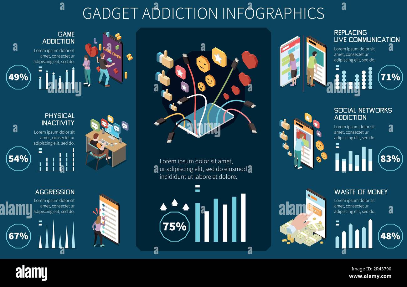Gadget addiction isometric infographics with ban habit symbols vector ...