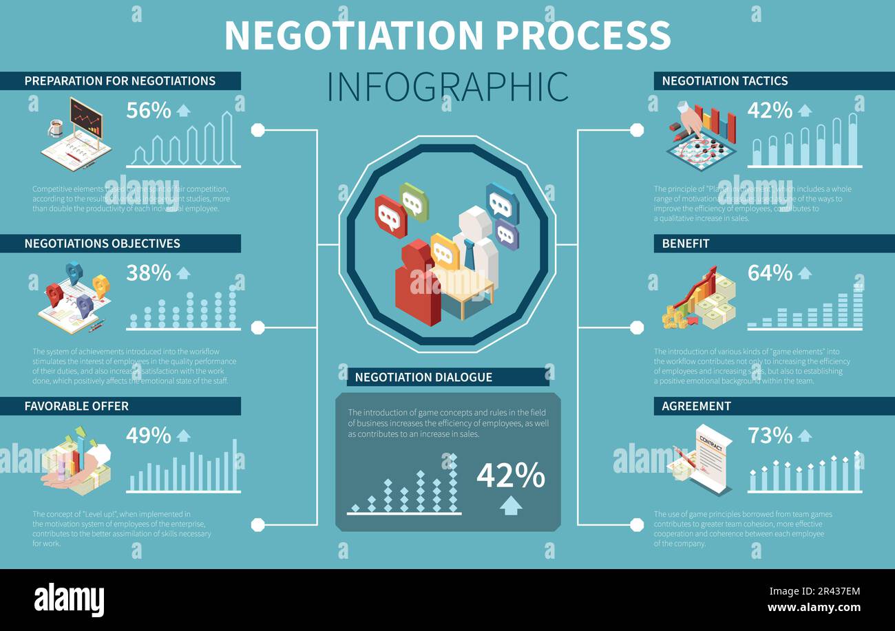 Business negotiation process isometric infographics with contracts and ...