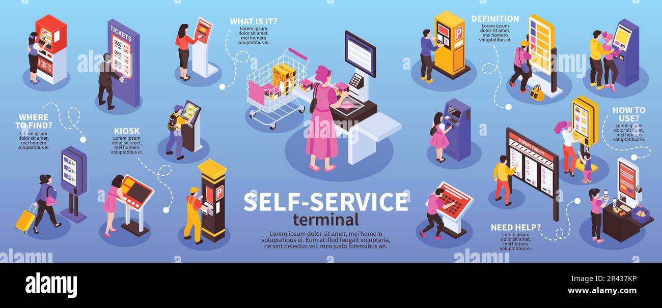 Isometric self service infographics with editable text attached to ...