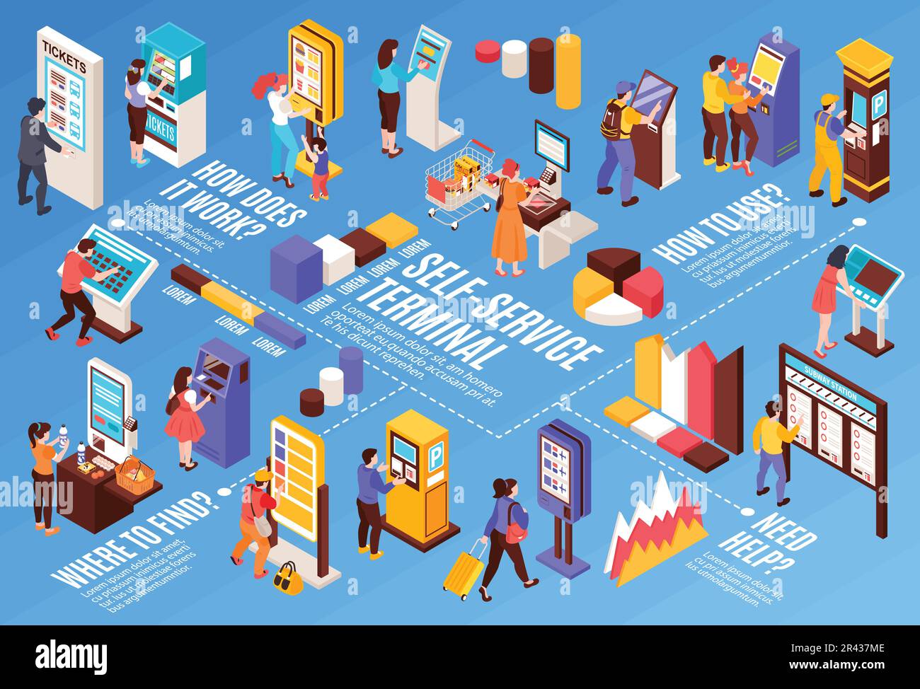 Isometric self service horizontal composition with people using ...