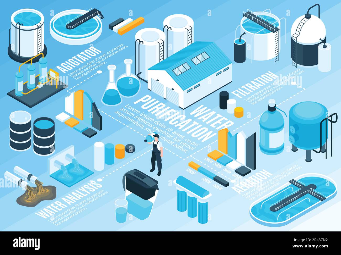 Isometric water purification technology horizontal composition with ...