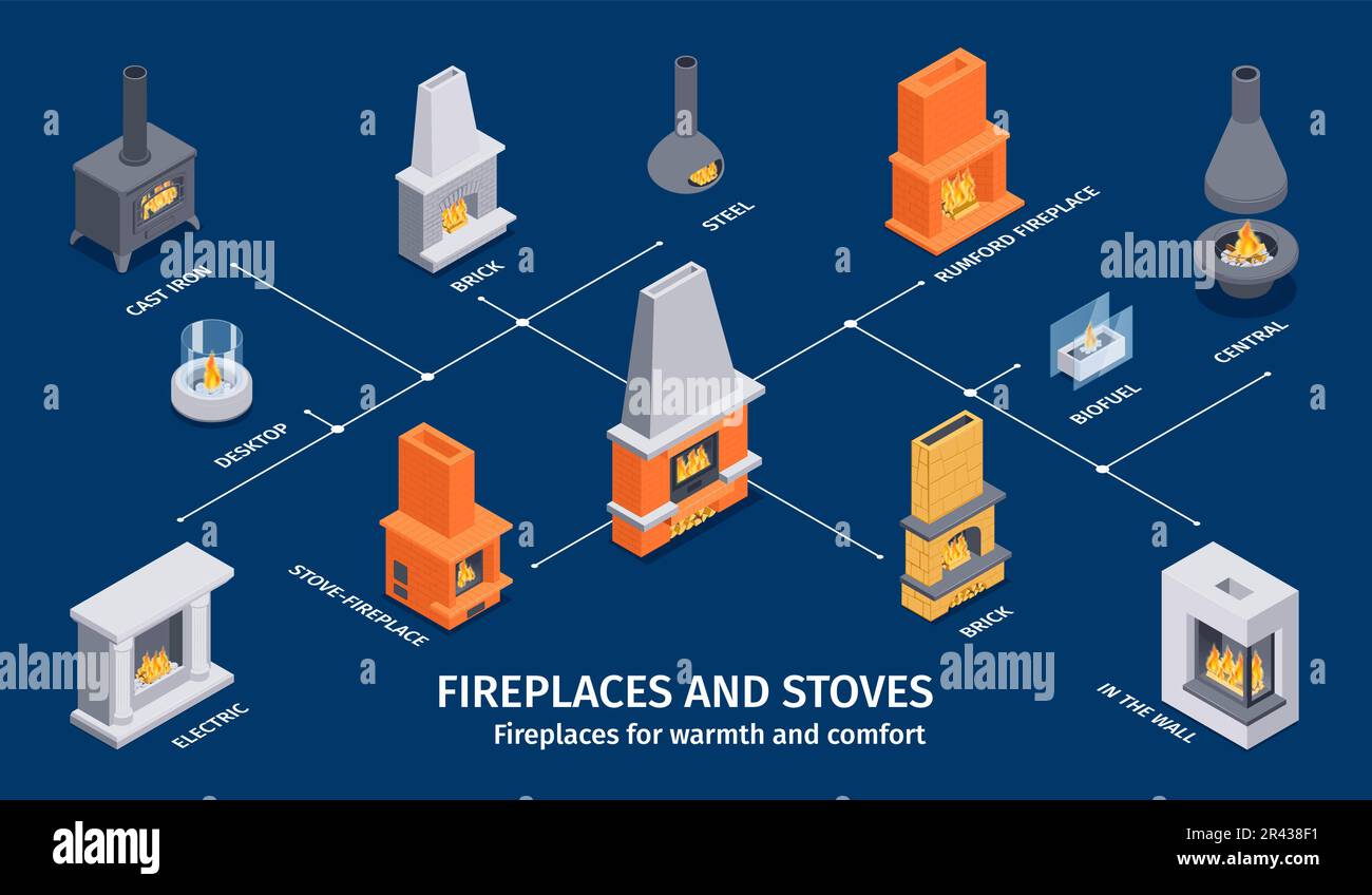 Rumford fire hi-res stock photography and images - Alamy