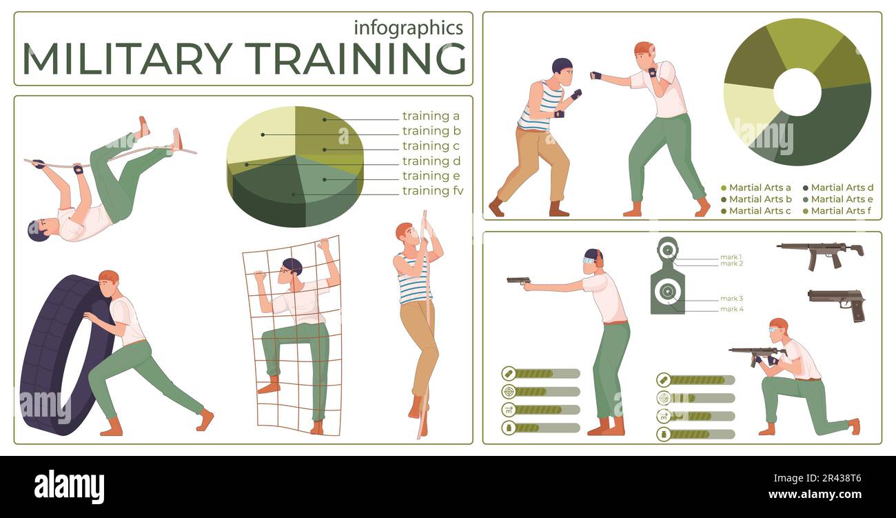 Military training flat set of infographic compositions with human characters weapons radial ...
