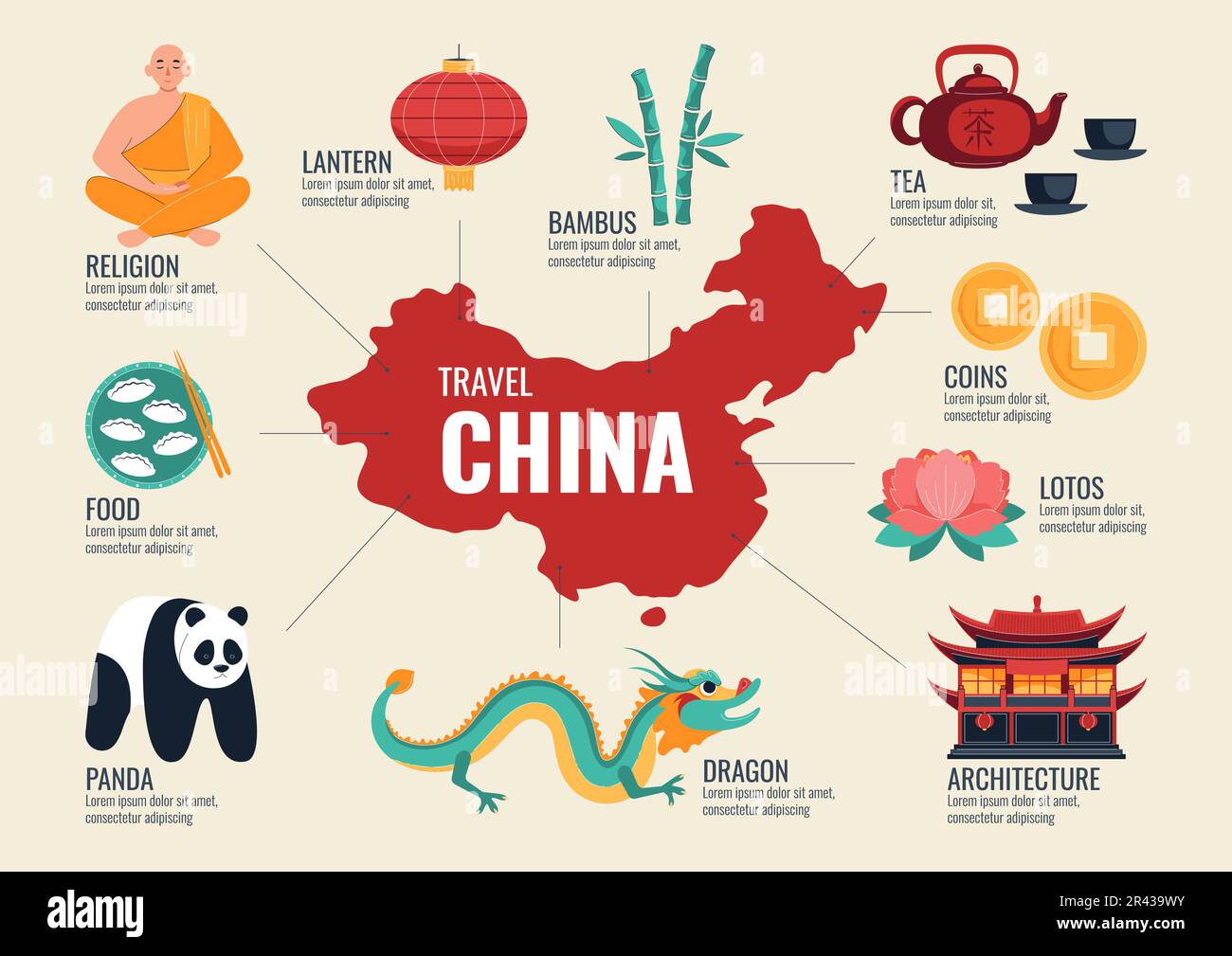 China symbol flat infographic composition with isolated icons of sights ...