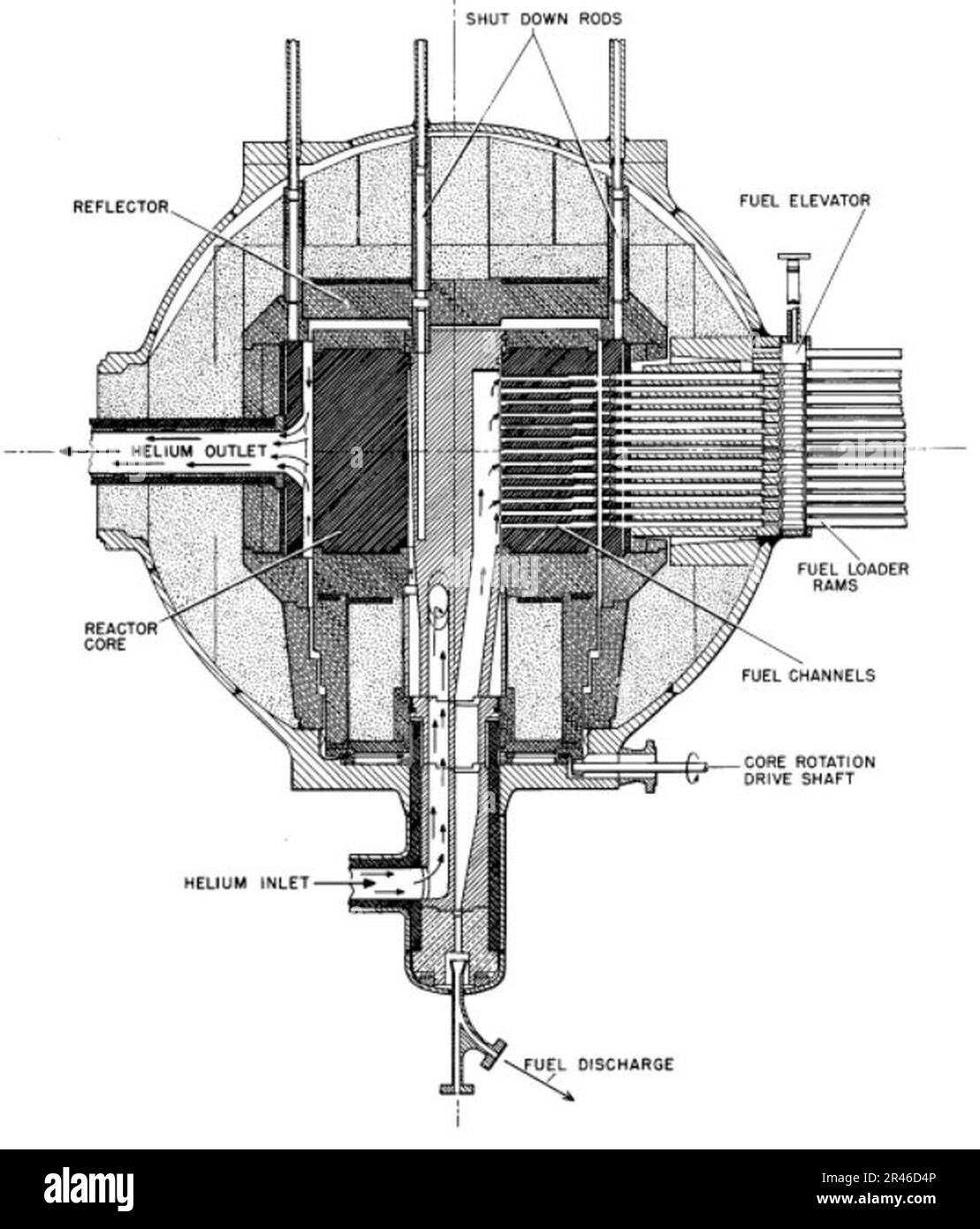 UHTREX Reactor Core Vertical Cross Section 1 Stock Photo - Alamy