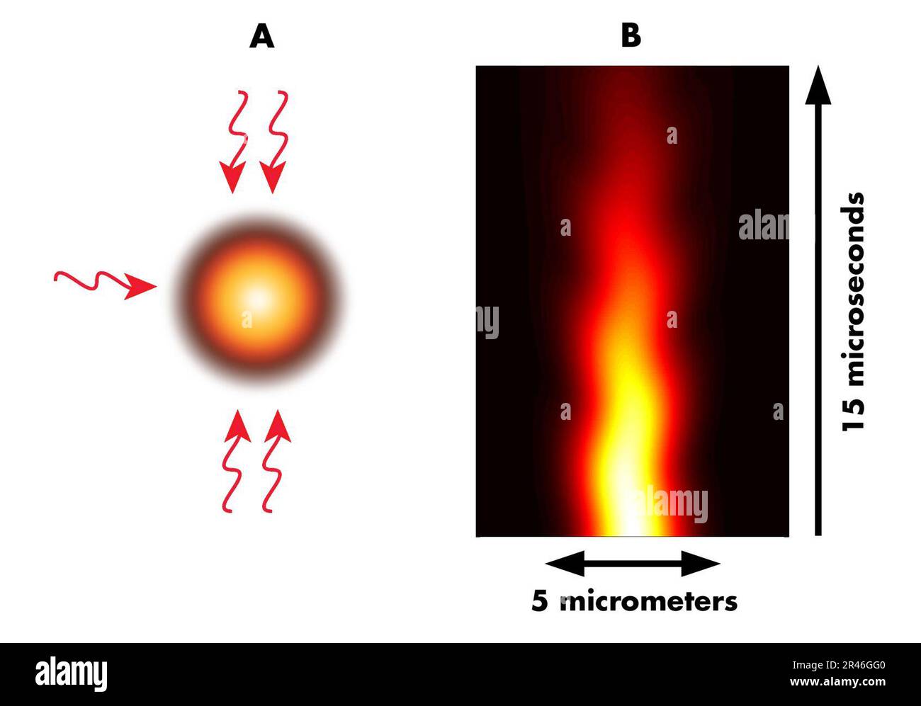 Ultracold atoms (5940521621 Stock Photo - Alamy
