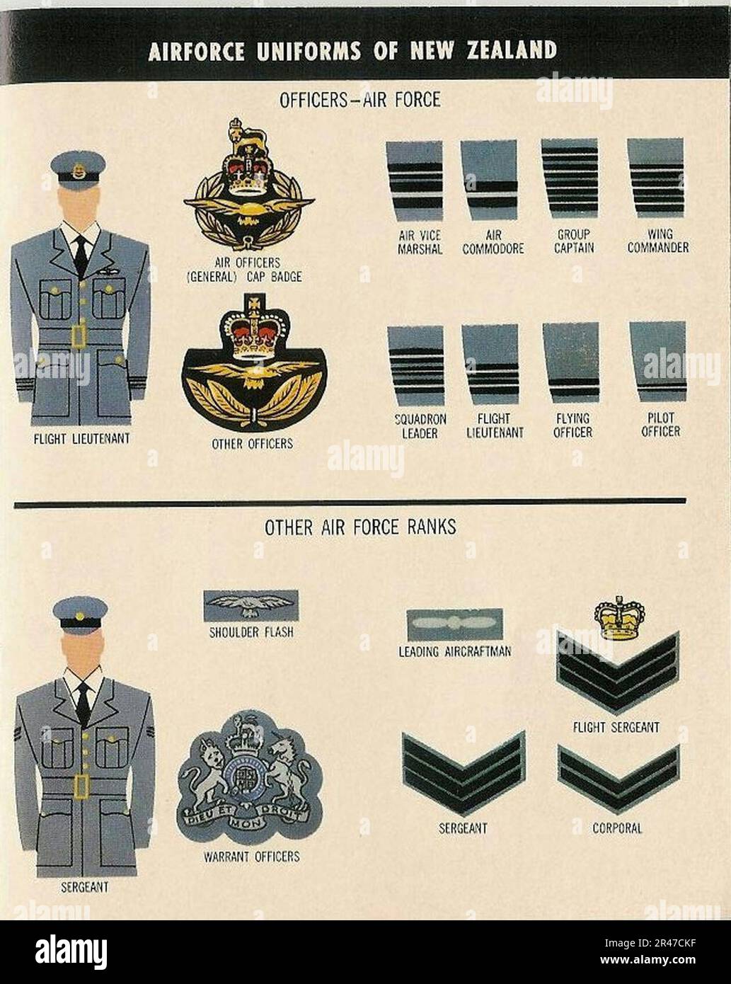 Uniforms Of Seven Allies SEATO 1967 PAM 360-527 13 NEW ZEALAND AIR ...