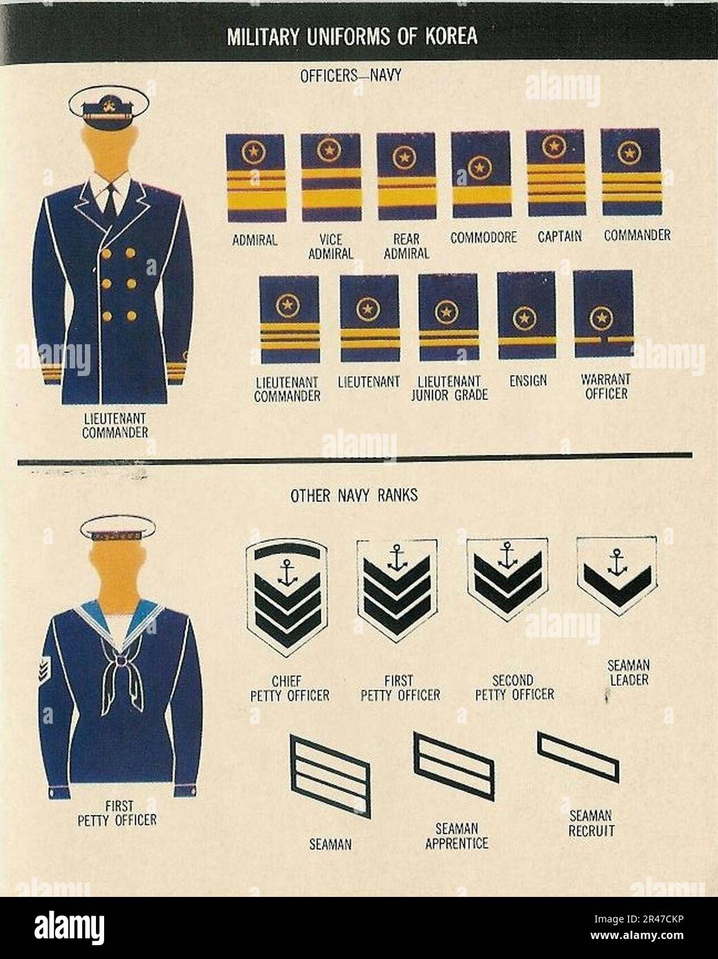 Uniforms Of Seven Allies SEATO 1967 PAM 360-527 09 REPUBLIC OF KOREA ...
