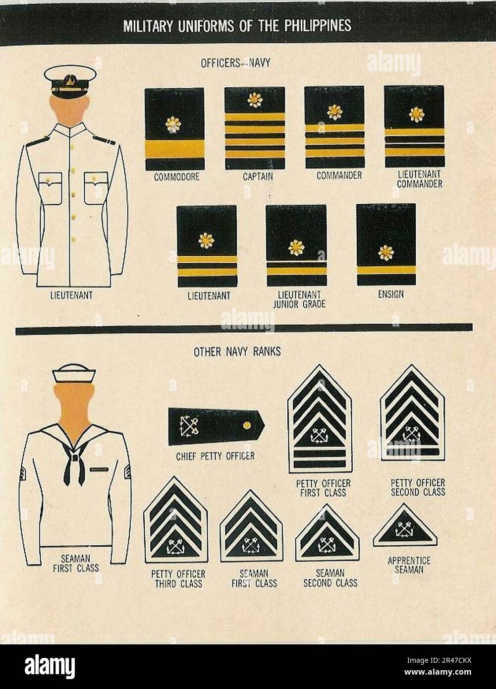 Us military ranks hi-res stock photography and images - Alamy