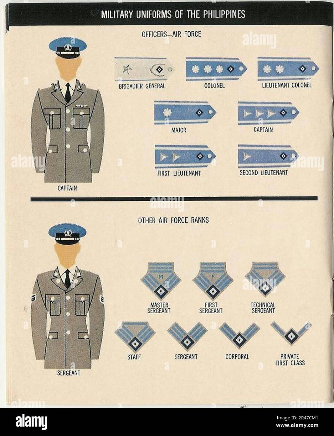 Uniforms Of Seven Allies SEATO 1967 PAM 360-527 16 PHILIPPPINES AIR ...