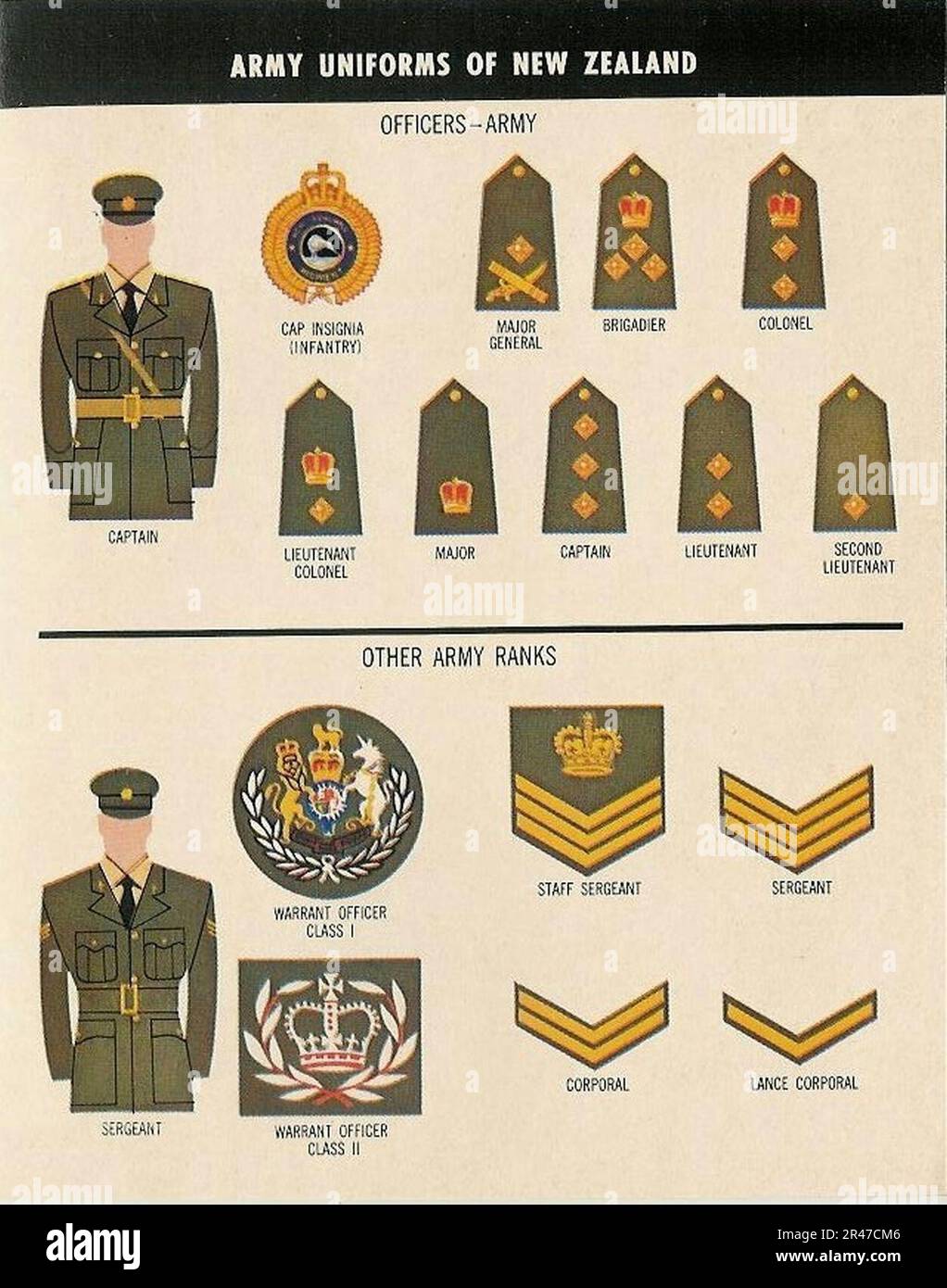 Uniforms Of Seven Allies SEATO 1967 PAM 360-527 11 NEW ZEALAND ARMY ...