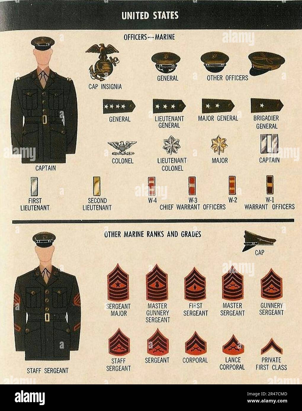 Uniforms Of Seven Allies SEATO 1967 PAM 360-527 23 UNITED STATES MARINE ...
