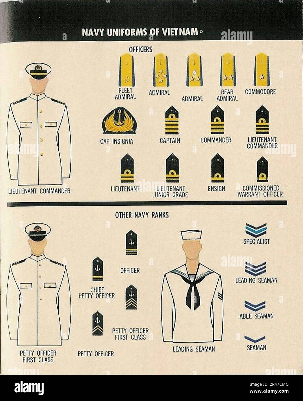 Uniforms Of Seven Allies SEATO 1967 PAM 360-527 25 REPUBLIC OF VIETNAM ...