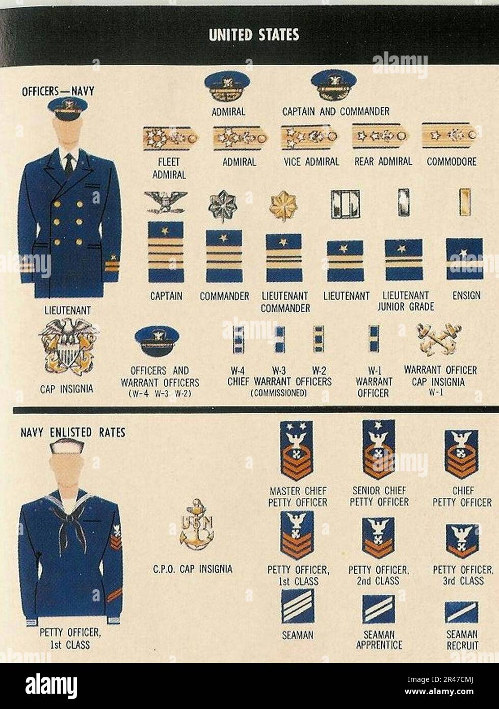Uniforms Of Seven Allies SEATO 1967 PAM 360-527 21 UNITED STATES NAVY ...