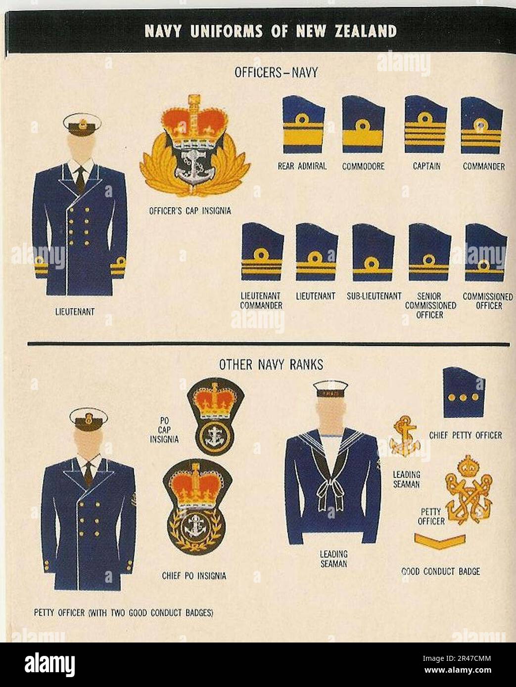 Uniforms Of Seven Allies SEATO 1967 PAM 360-527 12 NEW ZEALAND NAVY ...